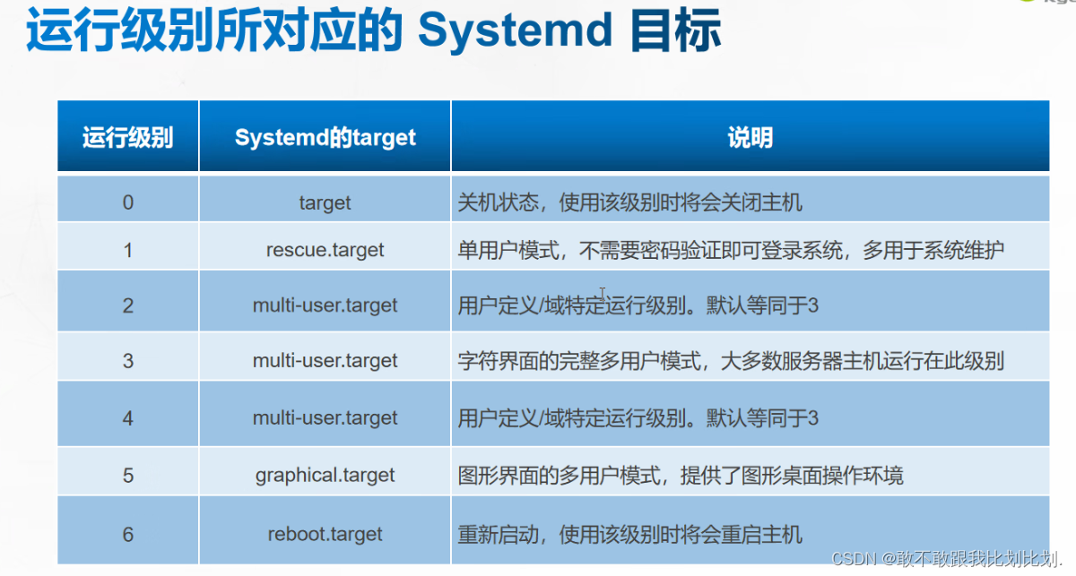 引导过程和服务进程-CSDN博客