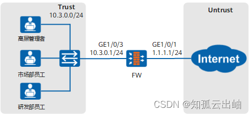 华为实验-基于用户和应用的安全策略_application category entertainment sub-category-CSDN博客