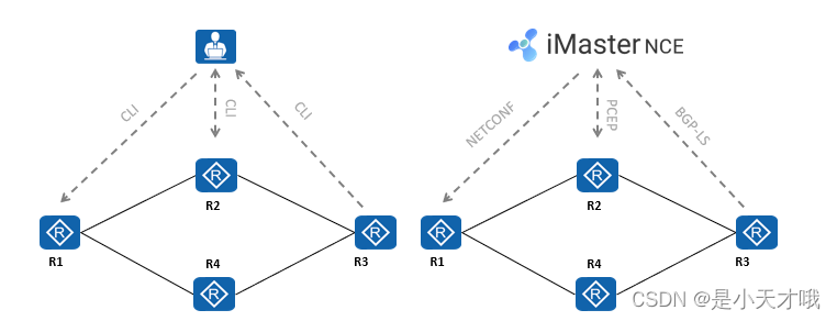 HCIA-SR（segment routing，分段路由）-CSDN博客
