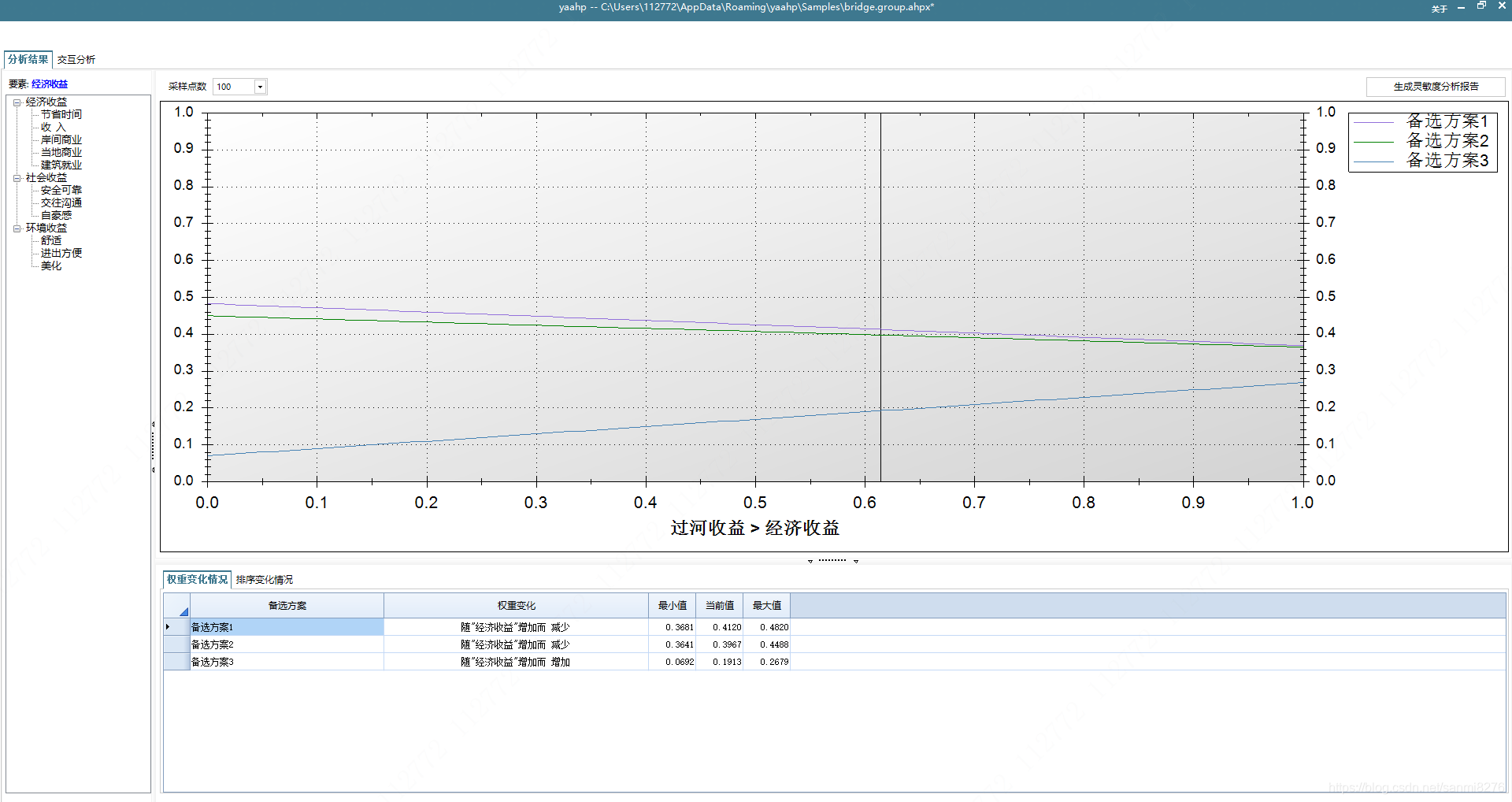 评价法（四）：yaahp软件——层次分析法模块使用_yaahp层次分析法-CSDN博客