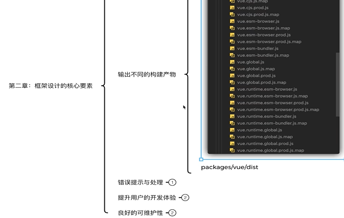 前端学习笔记202310学习笔记第一百零七天-vue.js设计与实现之4-CSDN博客