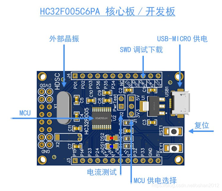华大单片机HC32F005C6PA环境搭建_hc32软件仿真-CSDN博客