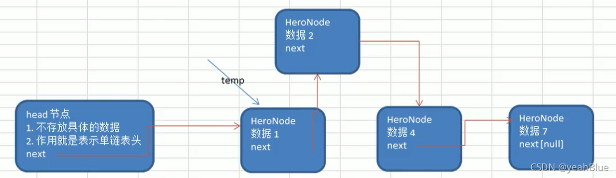 【尚硅谷】java数据结构与算法详细整理笔记（附代码）更新中尚硅谷数据结构和算法笔记 Csdn博客