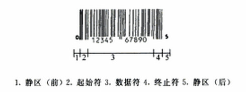 halcon例程学习 一维码、二维码识别_halcon datamatrix-CSDN博客