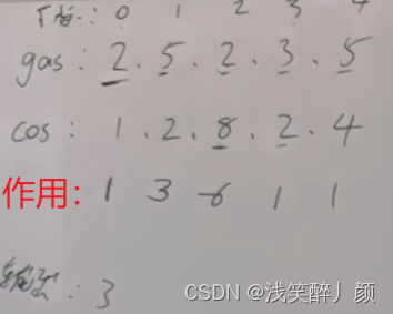 LeetCode Day34| 134. 加油站 135. 分发糖果(两边分别考虑) 860.柠檬水找零（理清思路） 406.根据身高重建队列（新队列：避免重复访问）-CSDN博客