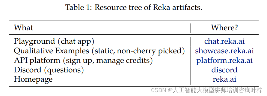 多模态语言模型的新突破：Reka Core、Flash和Edge系列_reka flash-CSDN博客