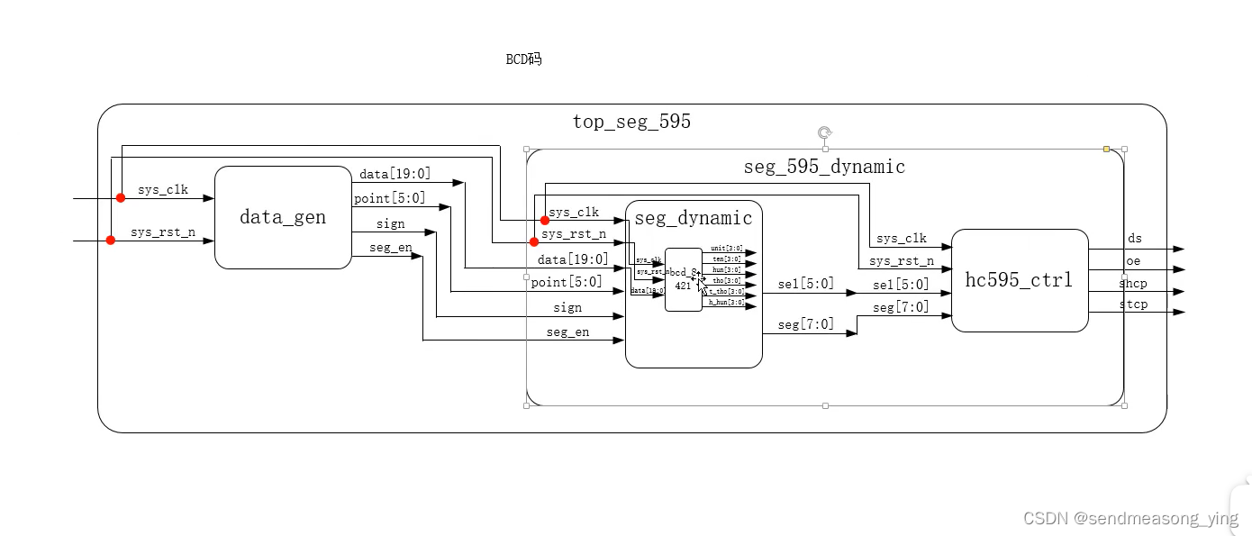数码管的动态显示（二）_8421数码管显示-CSDN博客