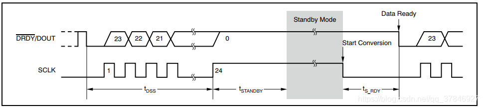 ADS1231读取采样值-CSDN博客