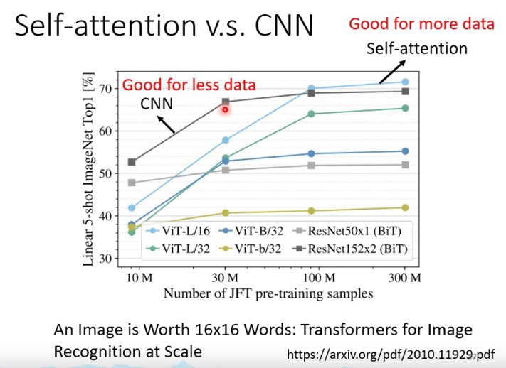 【Network】IPT(Pre-Trained Image Processing Transformer)_ipt transformer-CSDN博客