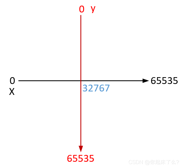 C++游戏手柄编程-基于windowsAPI-JOYSTICKID_c++读取joystick-CSDN博客