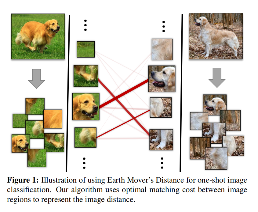 【论文笔记 FSL 4】DeepEMD: Few-Shot Image Classification with Differentiable Earth Mover’s Dis ...