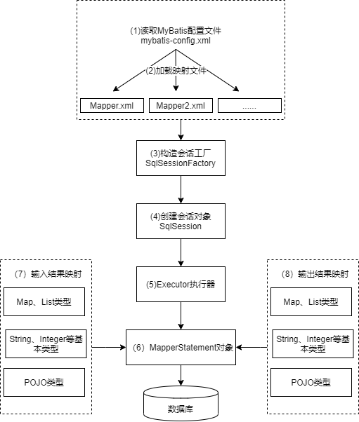 4.2 JavaEE-MyBatis_resource mapper-CSDN博客