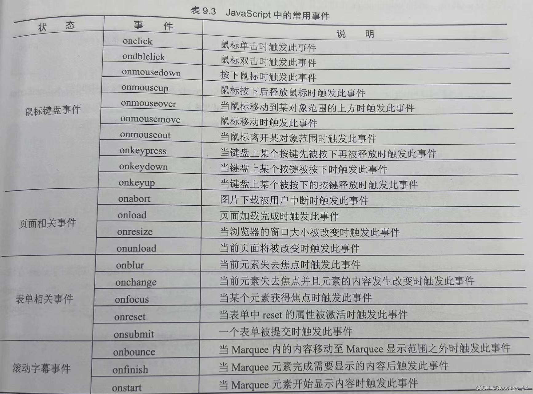 Php学习之实现php与javascript的交互（二）php Js Master Csdn博客