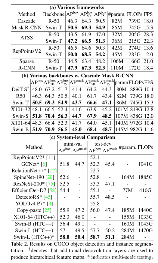 Swin Transformer: 使用滑动窗口的分层视觉transformer_swin transformer及其变体-CSDN博客