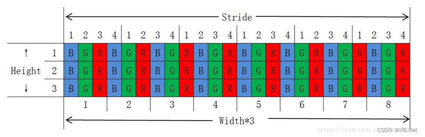 17.3.2.2 BitmapData类-CSDN博客