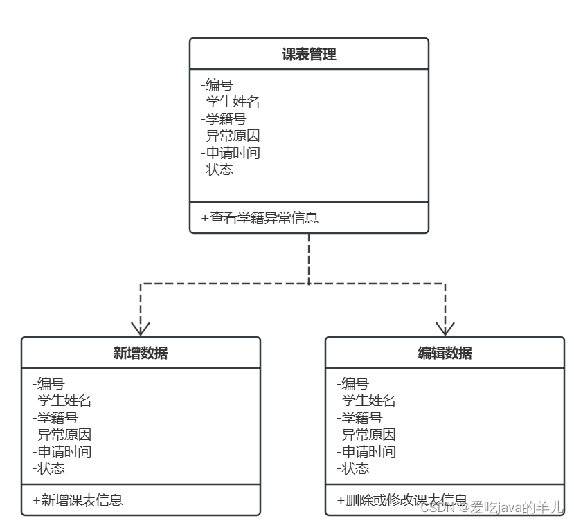 Springbootvue前后端分离项目实战 智慧校园管理系统（web 应用软件开发）未用集成框架版（vue Element Admin或ruoyi Vue Master集成框架