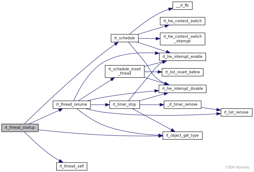 RT-Thread experimental 代码学习（1）thread_sample_rtthread 如何利用sample开发-CSDN博客
