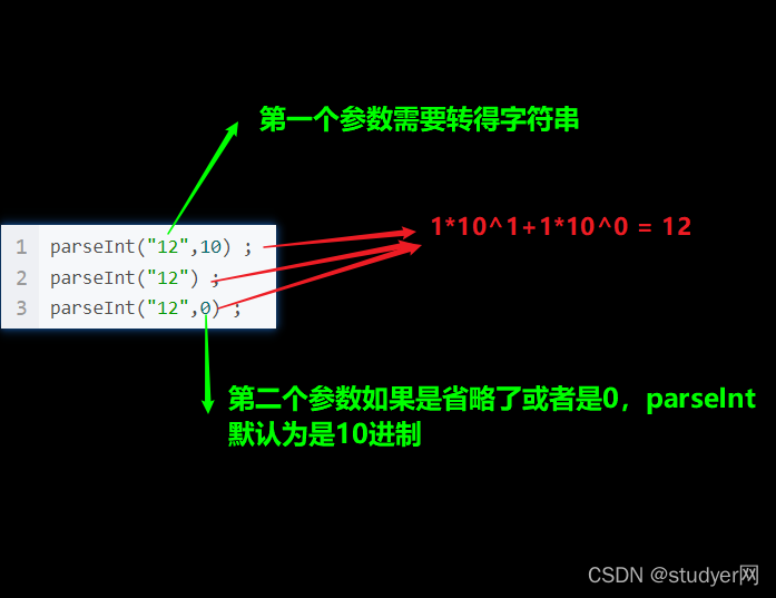 【web前端面试必问5】[‘1‘,‘2‘,‘3‘].map(parseInt)的返回值是什么？_前端要返回data={1,2,3}-CSDN博客