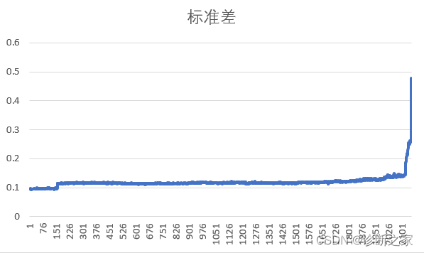 MTALAB计算时域特征指标的代码_matlab时域指标-CSDN博客
