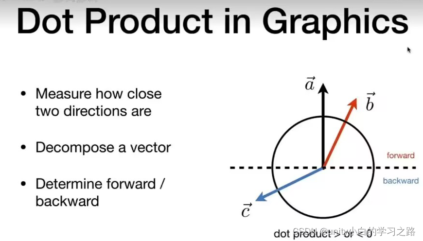 小白计算机图形学入门之路一（Games101-1）-CSDN博客