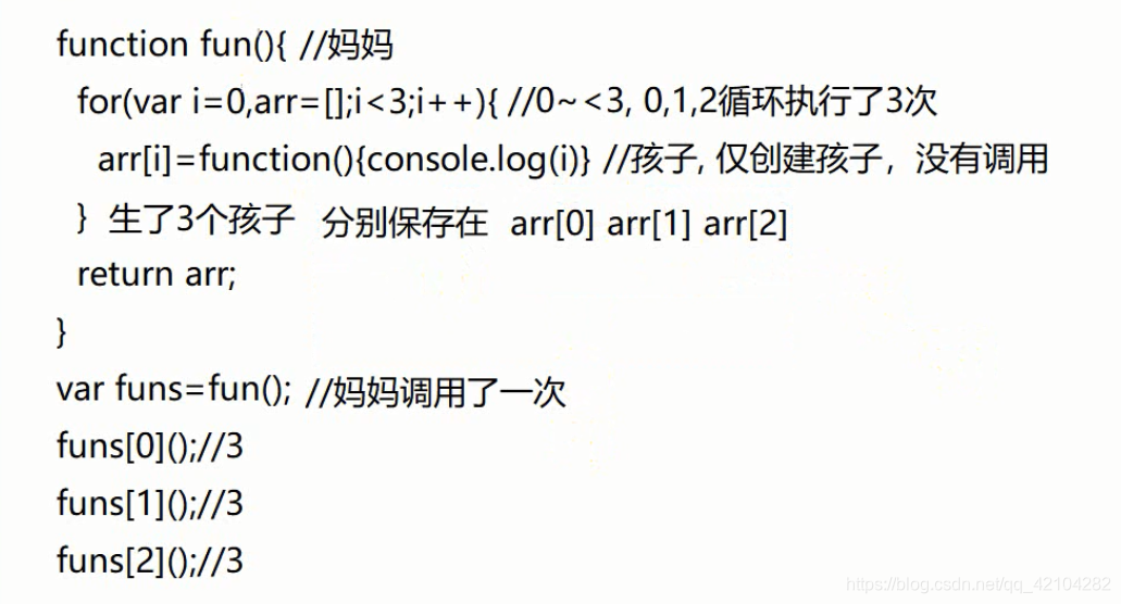 面试题之数组var fun = function(){for(var i = 0 ,arr = []； i＜3； i++){arr[i] = function(){ console.log(i ...