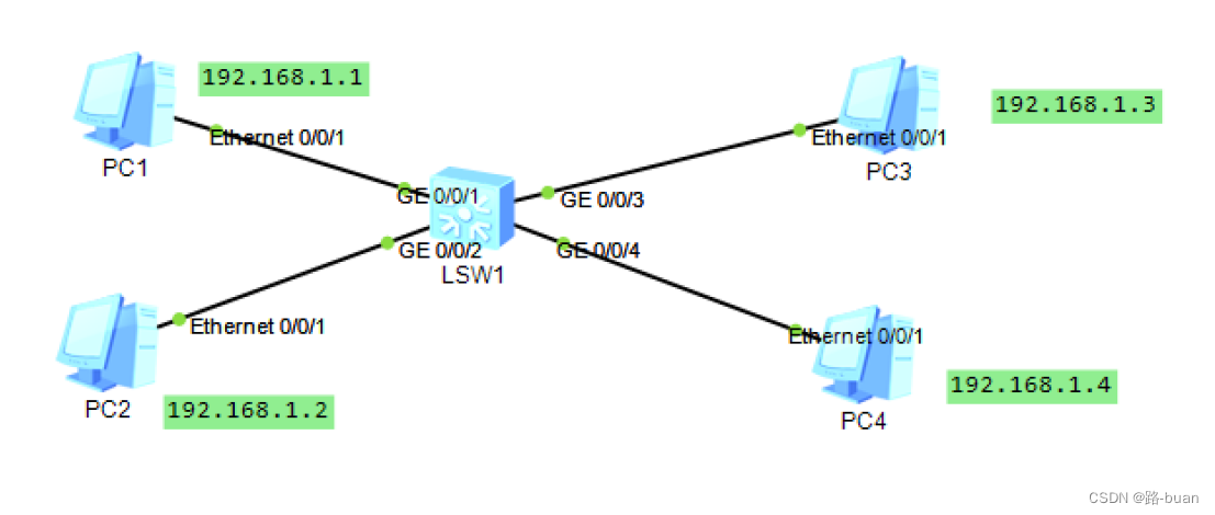 交换机的基本原理与配置_pevlan-CSDN博客