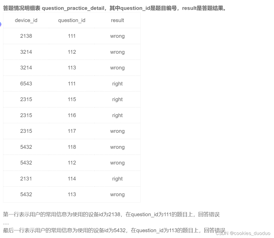 牛客sql练习记录：sql18、19、21、22、23_sql server19 题目答题统计及占比-CSDN博客