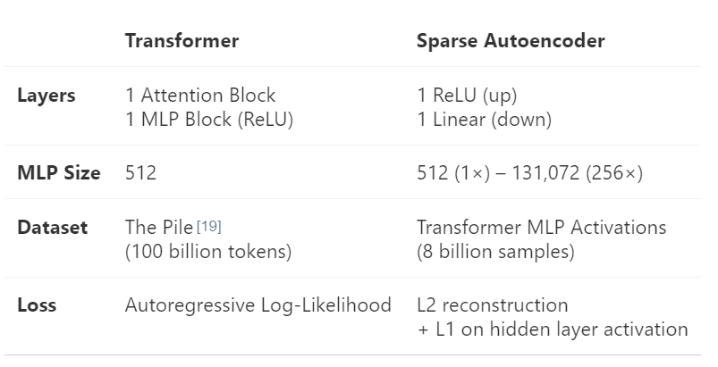 大模型的灵魂解读：Anthropic AI的Claude3 Sonnet可解释性研究_sonet大模型-CSDN博客