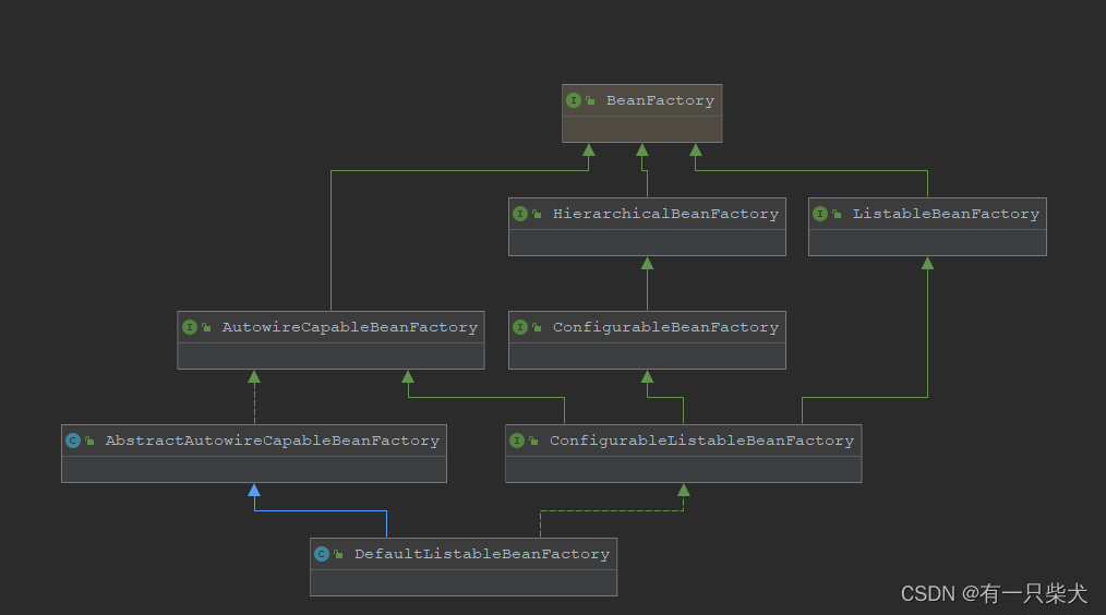 【Spring源码】 BeanFactory和FactoryBean是什么？-CSDN博客