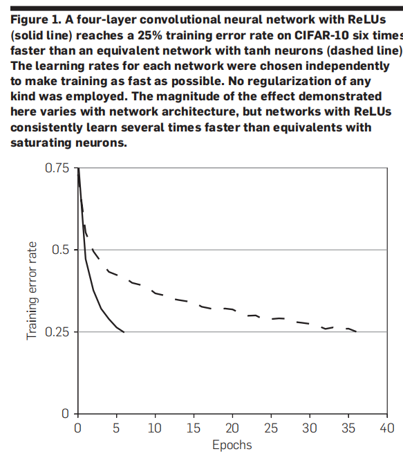 ImageNet Classification with Deep Convolutional Neural Networks-AlexNet-CSDN博客