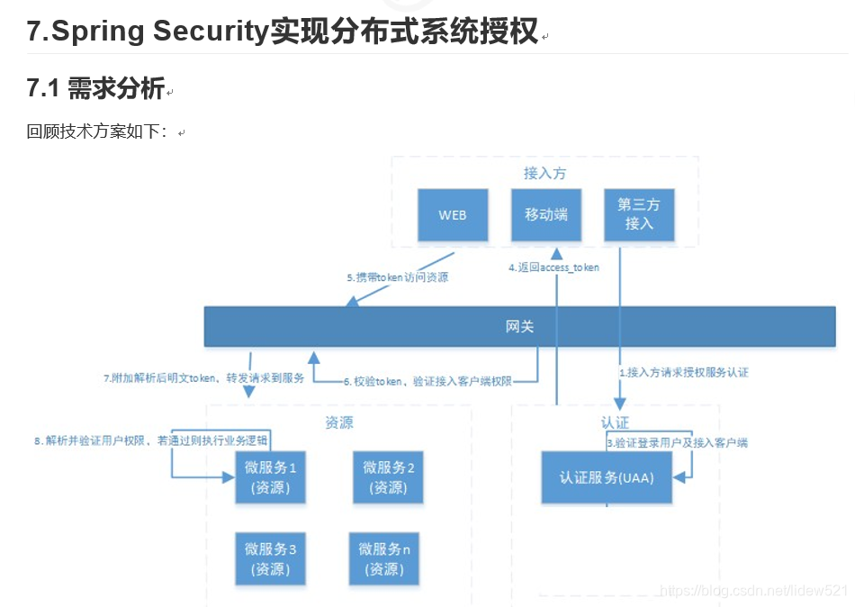 Spring Security OAuth2.0_实现分布式认证授权_搭建注册中心_Spring Security OAuth2.0认证授权---springcloud工作笔记150 ...