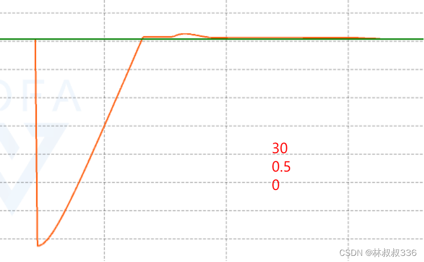 STM32CubeMX 直流电机PID位置控制、HAL库、cubemx、PID、位置控制、位置式_pid cube-CSDN博客