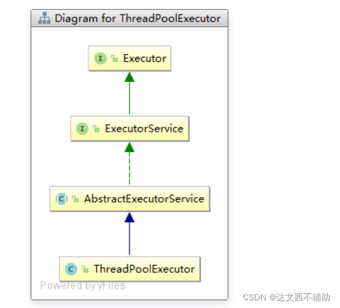 JAVA线程池学习，ThreadPoolTaskExecutor和ThreadPoolExecutor有何区别?_java threadpoolfactory ...