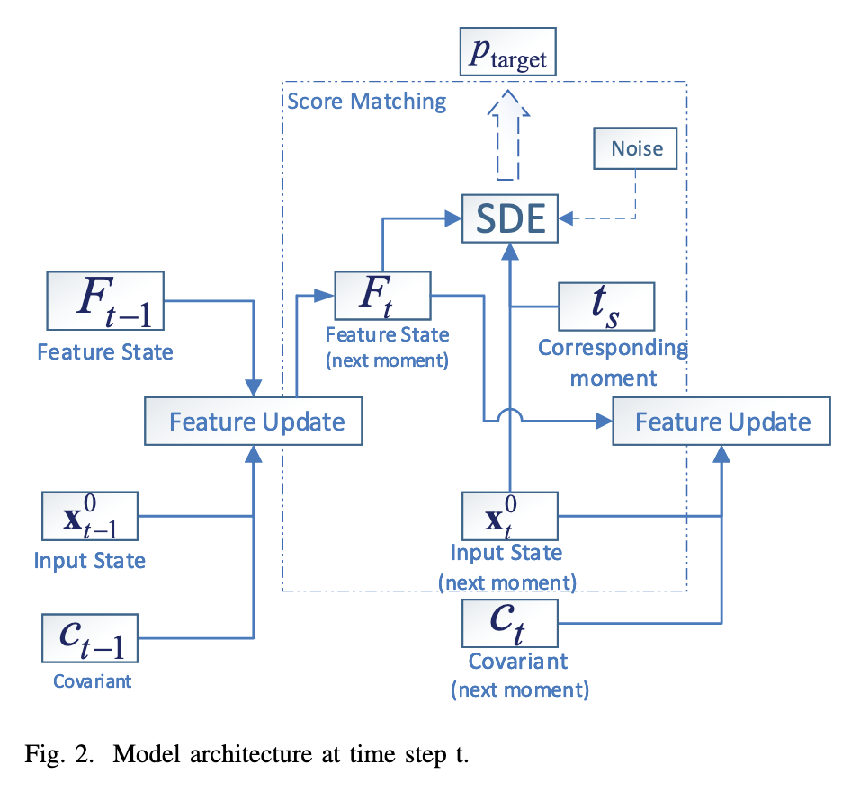 ScoreGrad: Multivariate Probabilistic Time Series Forecasting with Continuous Energy-based ...