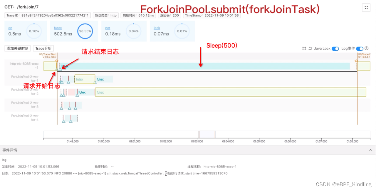 ForkJoin的“分而治之”竟然有隐藏的坑？_forkjoinpool缺点-CSDN博客
