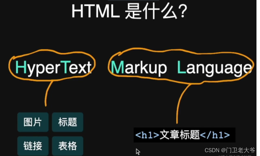 前端入门：HTML、CSS与JavaScript基础解析-CSDN博客