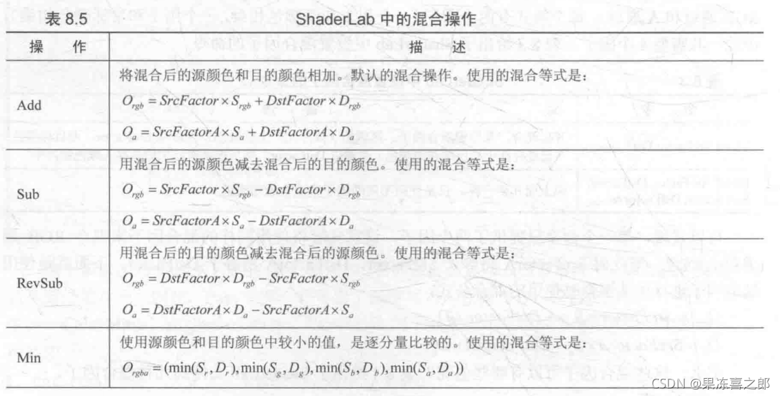 Unity Shader 入门精要 —— 透明度混合（开启深度写入），shaderlab混合命令unity 深度写入 Csdn博客