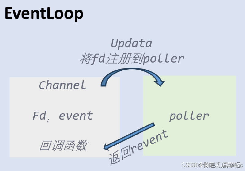 muduo 32 muduo各个类功能总结_muduo setthreadnum-CSDN博客