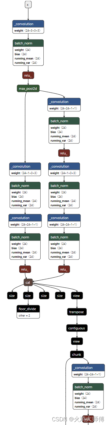 【深度学习部署】Ubuntu配置SNPE 1.68 SDK环境，部署ShuffleNetV2模型_snpe sdk-CSDN博客
