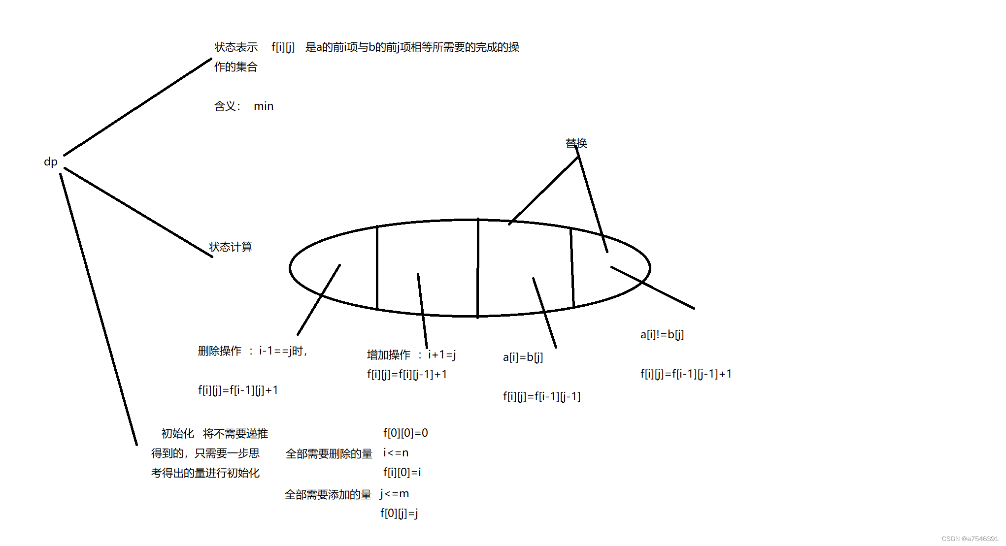 acwing算法基础 线性dp 902 最短编辑距离-CSDN博客