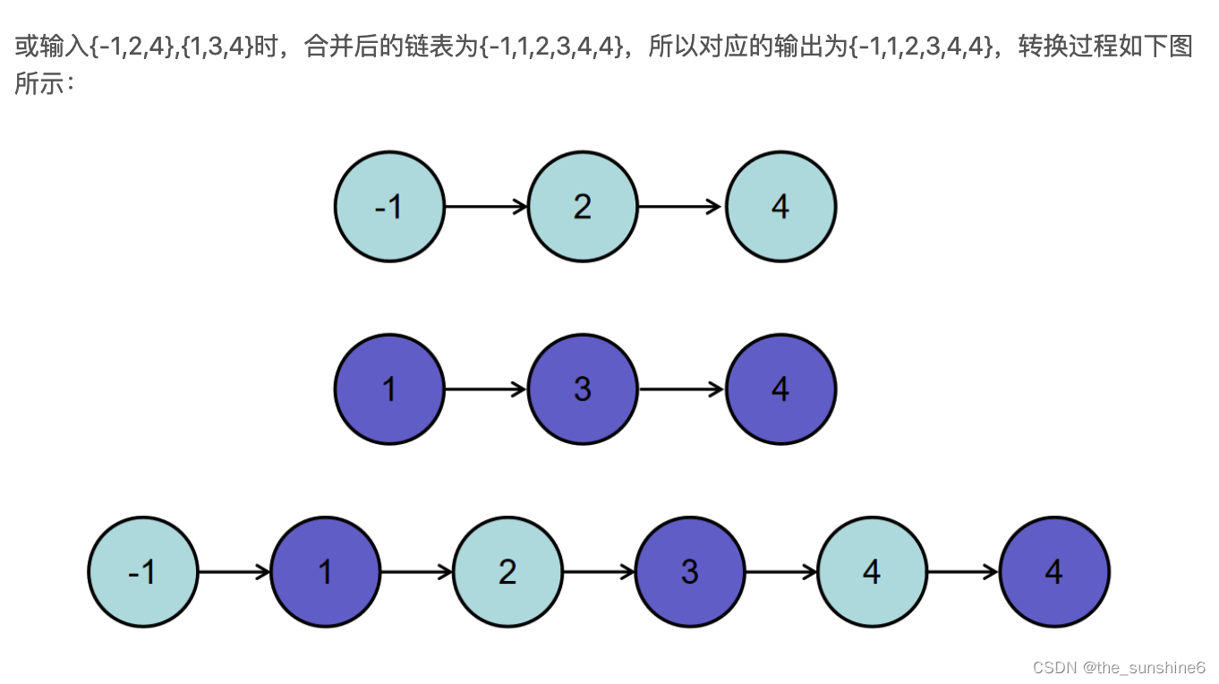 【牛客刷题BM5】合并k个已排序的链表_bm5 合并k个已排序的链表-CSDN博客