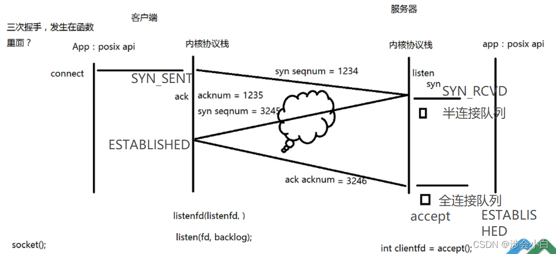 posix api与网络协议栈_poaix-CSDN博客