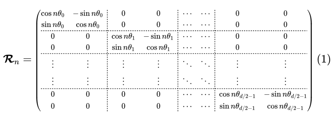 Transformer升级之路：RoPE的底数设计原则-CSDN博客