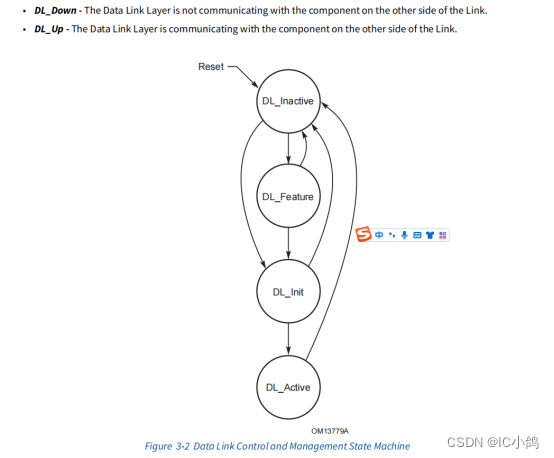 PCIE知识点-015：PCIE-DL_UP与DL_ACTIVE_dlactive-CSDN博客