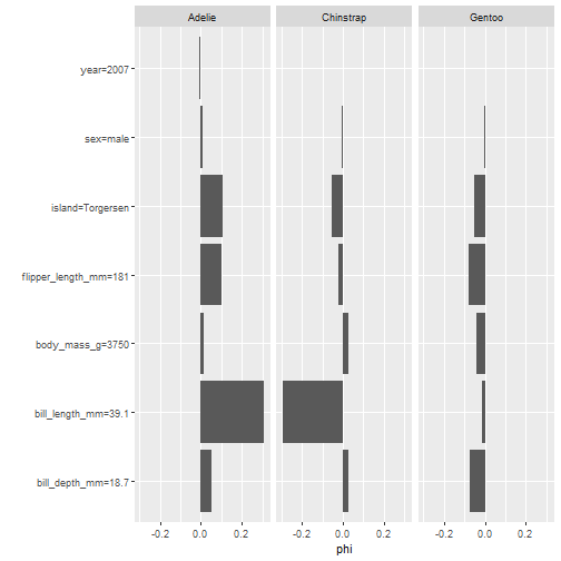 R语言机器学习mlr3：模型解释_r语言shap-CSDN博客