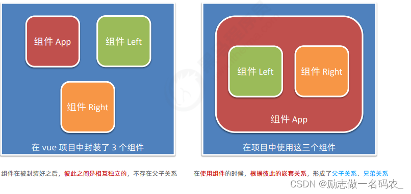 Vue第二天—侦听器、计算属性、vue Ci、vue组件 Csdn博客