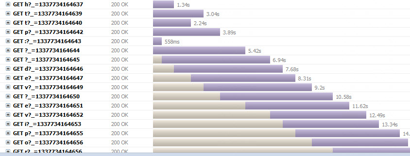 $.getscript_$ .getScript（）加载网址中的每个字符-CSDN博客