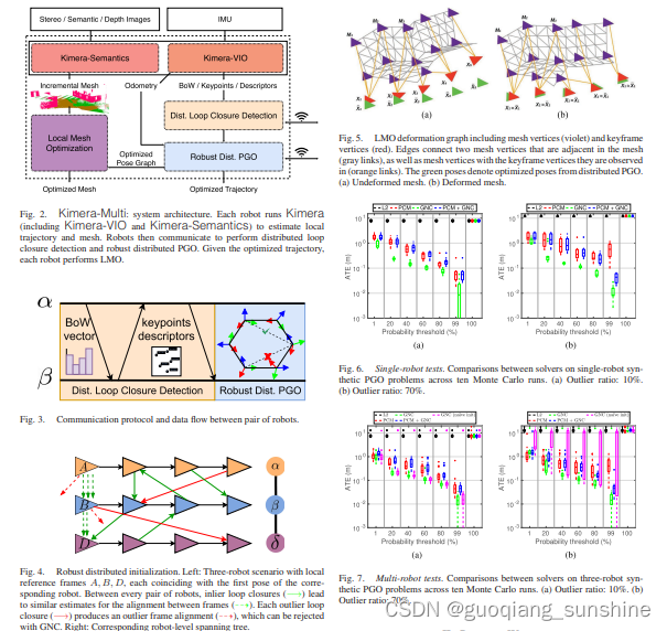 【SLAM】Kimera-Multi （IEEE-TRO2022 年最佳论文傅京孙）-CSDN博客