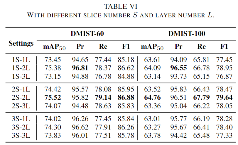 电子科大&川大开源！密集小目标突破：DMIST数据集与LASNet在红外检测中的创新应用_dmist-100数据集2024-CSDN博客
