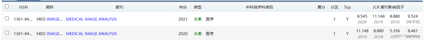 生物医学图像处理系列1-GRUU-Net（pytorch实现）_convgru-CSDN博客